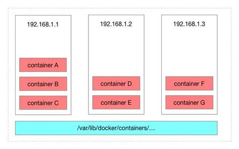 使用fluentd作为docker日志驱动收集日志 知乎