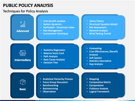 Public Policy Analysis PowerPoint And Google Slides Template PPT Slides
