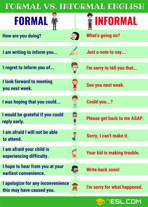 informal vs formal language worksheets