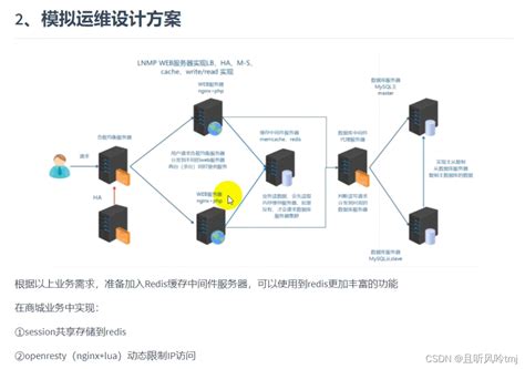 企业架构队列缓存中间件分布式redis csdn博客