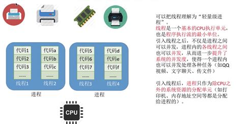 线程概念与多线程的模型 Csdn博客