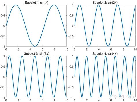 MATLAB 老版本如何更加优雅的调整子图空隙去除白边 知乎