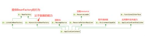 spring源码学习 applicationcontext 腾讯云开发者社区 腾讯云