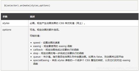 Jquery：动画（显示隐藏、淡入淡出、滑动）实现淡入淡出切换动画的发 Csdn博客