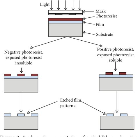 Figure From Design And Synthesis Of Nanostructured Materials For Sensor Applications