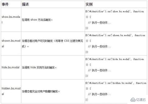 Bootstrap模态框关闭事件的方法 行业资讯 亿速云