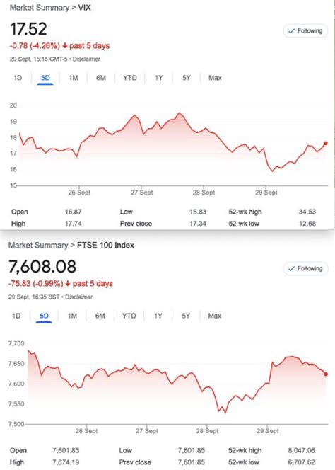 David Eppel On Linkedin 336 We 29sept Tasty Trade Trade Options