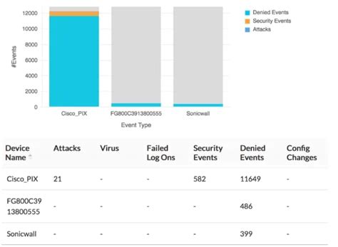 Firewall Assessment In 2025 5 Step Methodology