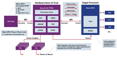 How To Improve Open Ran Security At The Hardware Level 5g Technology World