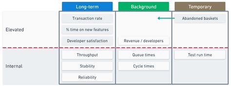 Effective Devops Metrics Octopus Deploy