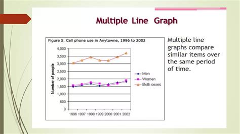 Line Graph Pdf Physics Science