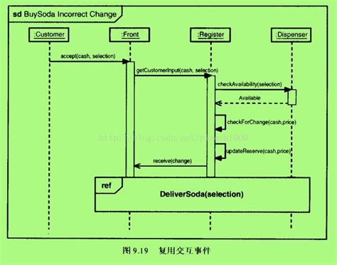 uml顺序图详解 csdn博客