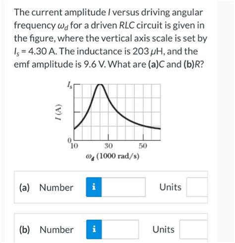 Solved The Current Amplitude Versus Driving Angular Fr