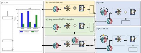 论文审查 Cascaded Self Evaluation Augmented Training For Efficient