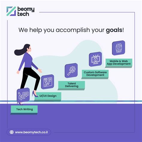 Beomytech On Linkedin Beomytech Softwaredevelopment Appdevelopment