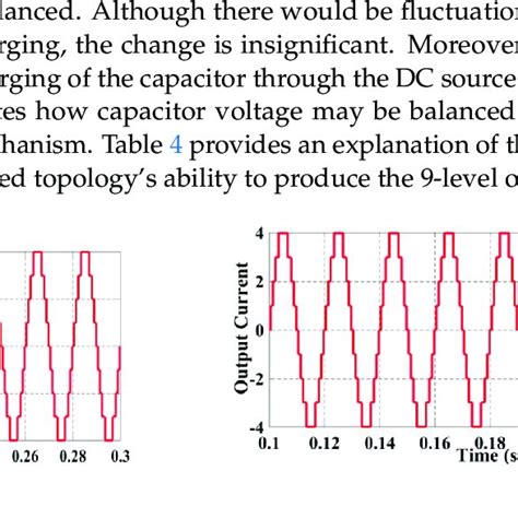 nearest level modulation download scientific diagram