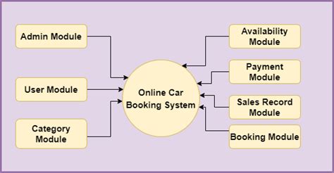 online car booking project in spring boot and hibernate with source