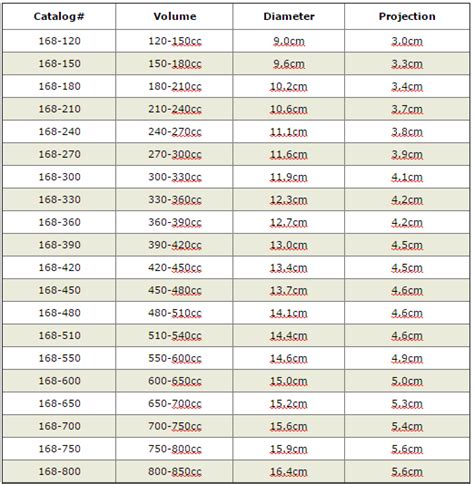 Zimmer Implant Sizes Zimmer Implant Healthcare Lab And Life Science Ebay