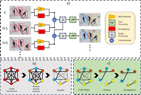 Figure 2 From Multi Player Tracking In Ice Hockey With Homographic Projections Semantic Scholar