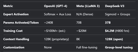 Part 2building An Llmops Pipeline Setting Up Gke For Llm Workloads