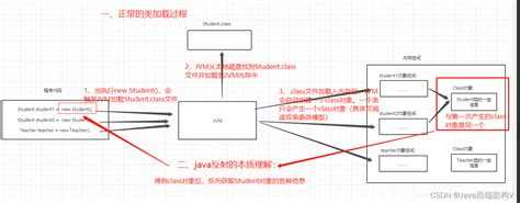 面试必问：说下你对反射机制的理解【java基础篇】java面试题谈谈对java反射的理解 Csdn博客