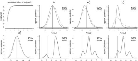 variational bayes approximate posteriors for the regression model