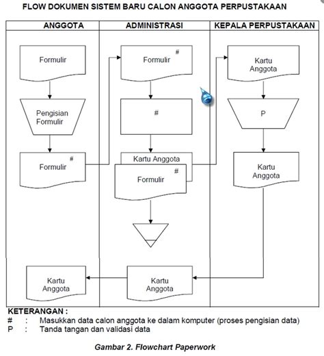 Contoh Bagan Alir Flowchart
