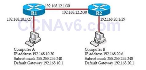 CCNA Exam Subnetting Questions With Answers