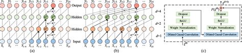 Figure From A Power System Disturbance Classification Method Robust To PMU Data Quality Issues