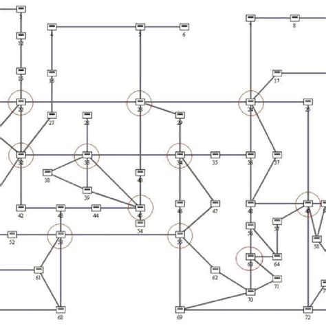 Network Simulation Topology Download Scientific Diagram