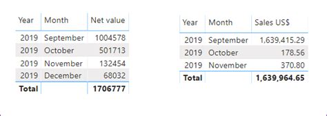 Subtract Two Columns From Different Table Using Da Microsoft