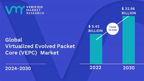 Virtualized Evolved Packet Core VEPC Market Size Forecast