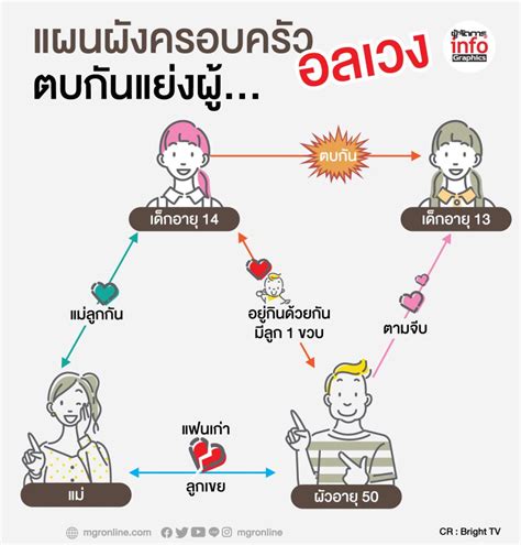 หัวจะปวด แผนผังครอบครัวอลเวง ตบกันแย่งผู้