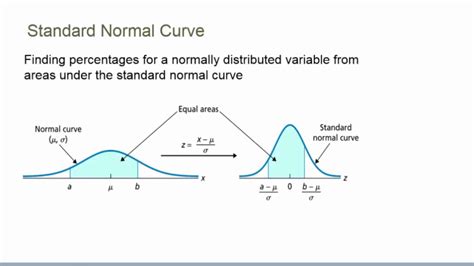 Ch6 Sec1 Normally Distributed Variables Youtube