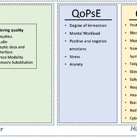 Basic Conceptual Framework For Quality Assessment Download Scientific Diagram