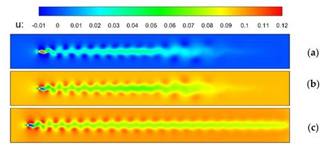 A Scalable Moving Boundary Treatment In The Lattice Boltzmann Method