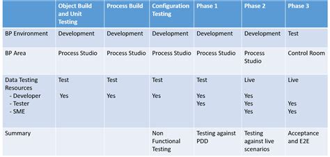Rpa Documentation Template 54 Koleksi Gambar