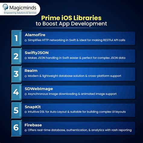 Magicminds On Linkedin Ios Iosdevelopment Swiftui Alamofire Swiftyjson Realm Firebase