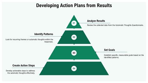 Top 10 Automatic Thoughts Examples Powerpoint Presentation Templates In 2025