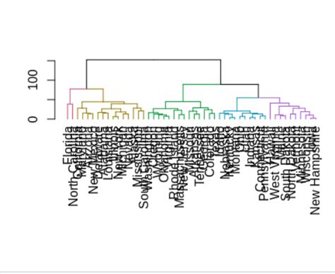 R Problem With Margins Using Plot Function With Asdendrogram Object Stack Overflow