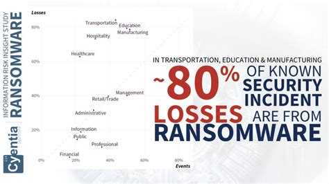 Iris Ransomware Cyentia Institute Data Driven Cybersecurity Research