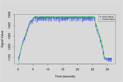 Code Run Debug Repeat Microsmooth Signal Smoothing Library For Arduino