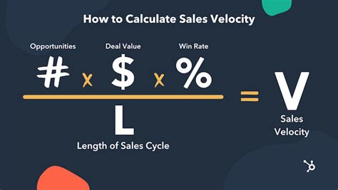 Sales Pipeline Metrics To Track For Better Performance ClickUp
