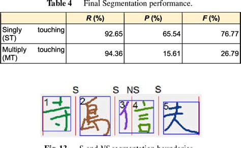 Table 4 From A Segmentation Method Of Single And Multiple Touching