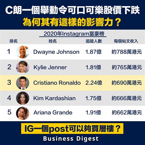 Business Digest 【行業數據】c朗一個舉動令可口可樂股價下跌，為何其有這樣的影響力？