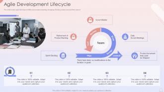 Agile Development Lifecycle Agile Development Planning Ppt Powerpoint Presentation Styles