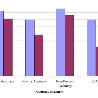 Model 1 Estimation Comparison Download Scientific Diagram