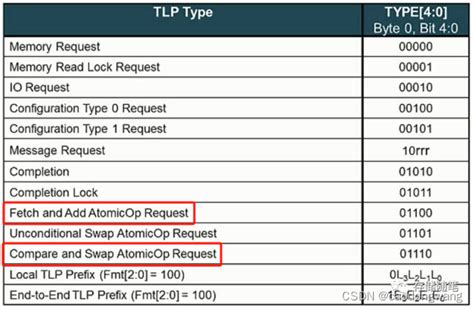 Rdma操作类型（三）rdma Atomic操作 Csdn博客