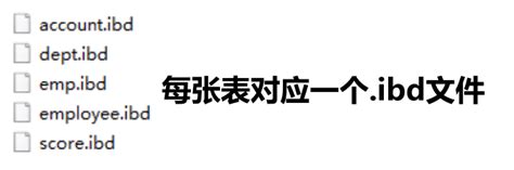 【笔记】黑马程序员 Mysql数据库入门到精通 —— 进阶篇理论黑马mysql Csdn博客