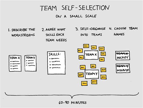 Self Selecting Teams On A Small Scale Magnus Dahlgren